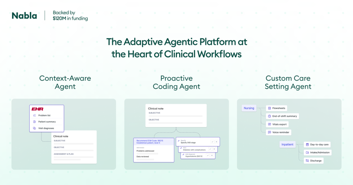 Nabla Raises $70M Series C to Deliver Agentic AI to the Heart of ...